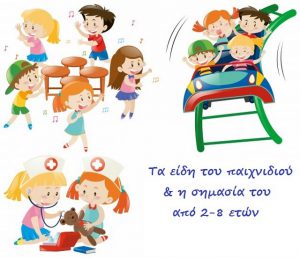 ΤΑ ΕΙΔΗ ΤΟΥ ΠΑΙΧΝΙΔΙΟΥ & Η ΣΗΜΑΣΙΑ ΤΟΥ - Εκπαίδευση Δίχως Όρια